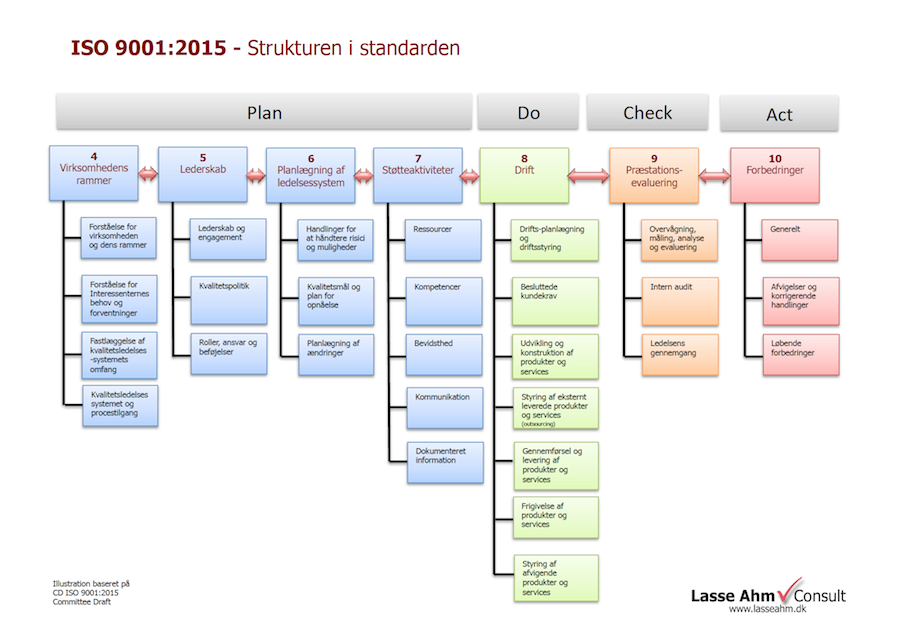 Iso 9001 2015 Mind Map Images Iso 9001 2015 Mind Map Images